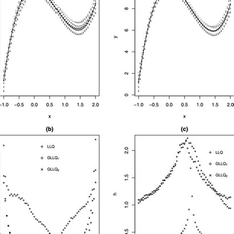 Boxplots Of The Estimated Values Using The Asymptotically Optimal Download Scientific Diagram