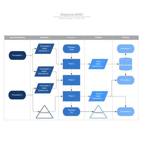 Pasos Para Elaborar Un Diagrama Sipoc Printable Templates