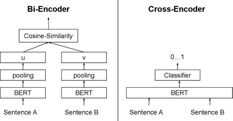 Figure 21 From Master Computer Science Improve Answer Retrieval In The Legal Domain With