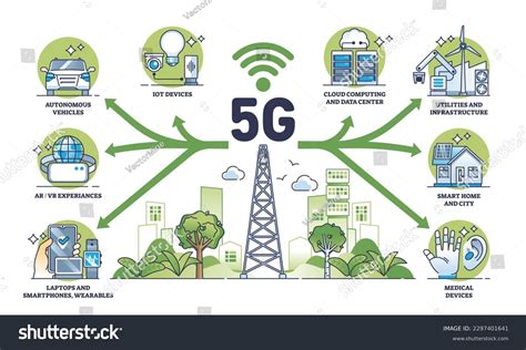 13 5g Network Infrastructure Diagrams Stock Vectors And Vector Art Shutterstock