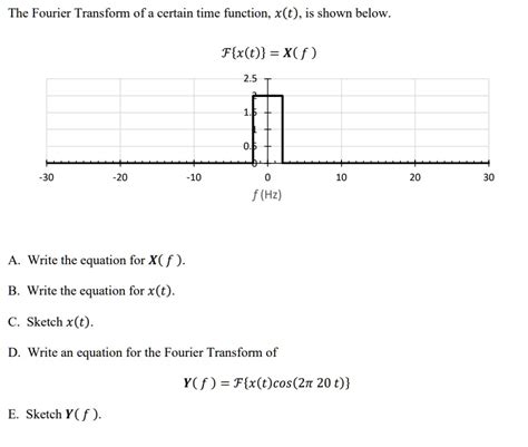 solved the fourier transform of a certain time function x t is