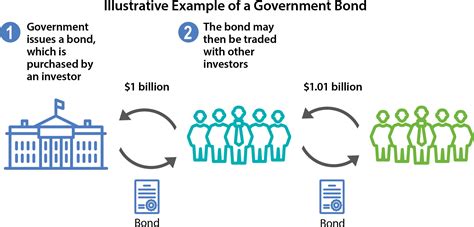Bonds And The Yield Curve Explainer Education Rba Hot Sex Picture