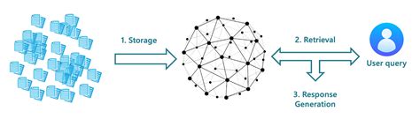 Kg Rag 知识图谱增强的检索增强生成技术 懂ai