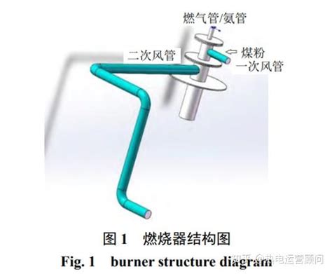 刘小伟：双碳背景下燃煤电站掺氨燃烧研究进展与展望（2024920电机学报 复述） 知乎