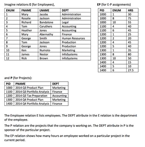 Ep For E P Assignments Enum 1 Hrs 30 75 5 5 10 4 6