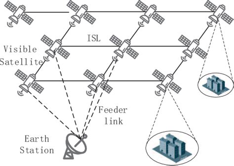 Figure 1 From A Cooperative Routing Algorithm For Data Downloading In