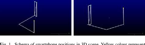 Figure 2 From Indoor Localization System Using Smartphone Cameras And