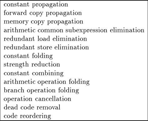 Table 31 From Design And Implementation Of A Portable Global Code Optimizer Semantic Scholar