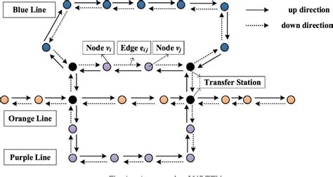 Figure 1 From Modelling Cascade Dynamics Of Passenger Flow Congestion In Urban Rail Transit