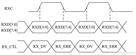 Fpga 以太网通信（二）fpga Ddr 以太网 Csdn博客