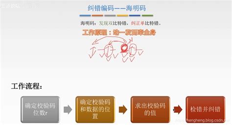 【计算机网络04】数据链路层(差错控制与流量控制)数据链路层 差错控制和流量控制 Csdn博客 【计算机网络04】数据链路层(差错控制与流量控制)数据链路层 差错控制和流量控制 Csdn博客