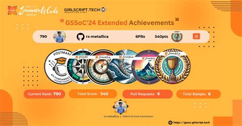 Aditya Mote On Linkedin Girlscript Opensource Gssoc