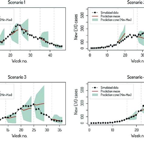 Example Of Ensemble Prediction Graph Provided To Participants Download Scientific Diagram
