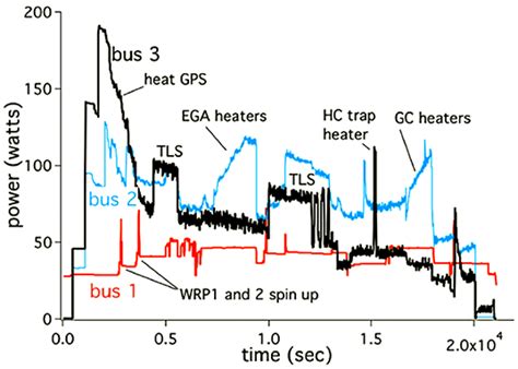 SAM Power Usage Graph The Planetary Society