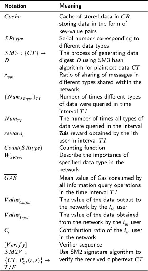 Table 3 From A Secure Data Sharing Framework For Robot Operating