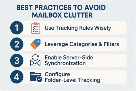 Dynamics 365 Crm And Outlook Integration No More Clutter Sky Soft