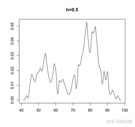核密度图怎么画 知乎