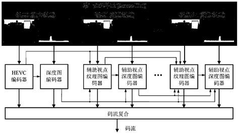 3d Hevc Depth Map Coding Unit Division Rapid Decision Making Method Based On Machine Learning