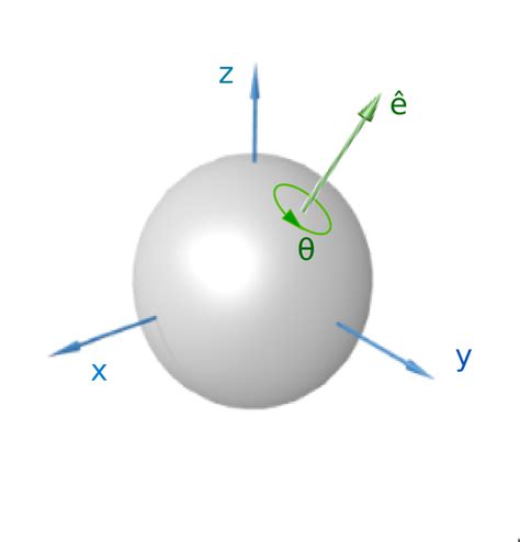 Rotational Matrices Whats The Mean Of The Rotation Vector Which Got