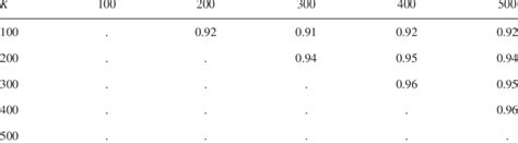 the adjusted rand index for measuring clustering similarities the