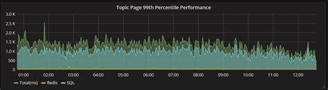 Railsのパフォーマンスをprometheusで測定する（翻訳）｜techracho By Bps株式会社