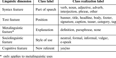 Token Level Classification Scheme Download Table