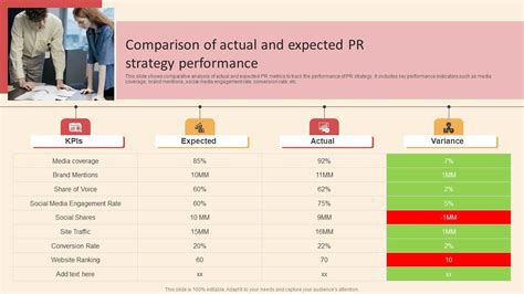 Online Pr Techniques To Boost Brands Online Visibility Comparison Of Actual And Expected Pr