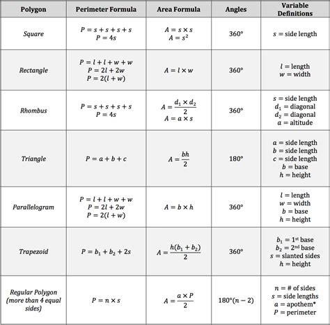 Perimeter Of Regular And Non Regular Polygons