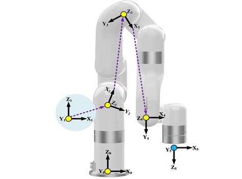 Coordinate Frame Placement Using The Modified Denavit Hartenberg