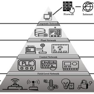 Structure Of An ICS Download Scientific Diagram