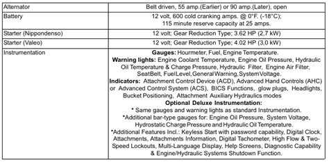 BobCat LOADER SPECIFICATIONS Electrical