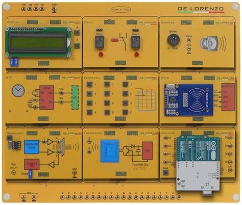KIT FOR THE STUDY OF RFID APPLICATIONS Edsolab