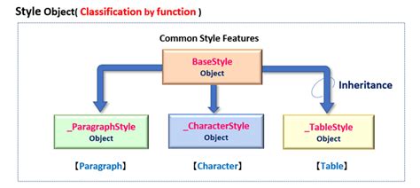 【python×word】apply And Define Style In Python Docx Pythonでもっと自由を