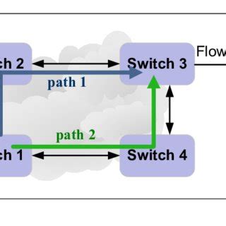 Experimenter TLV Message Format Download Scientific Diagram