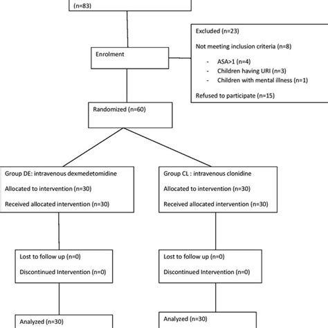 Modified Bromage Scale Download Table
