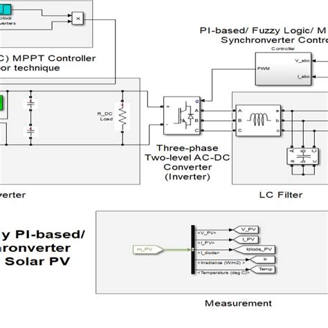 The Setup Of Simulation Execution Download Scientific Diagram