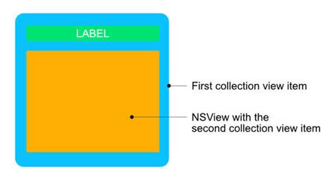 Ios Cannot Select Collectionview Item If The Item Integrates Another Collectionview Stack