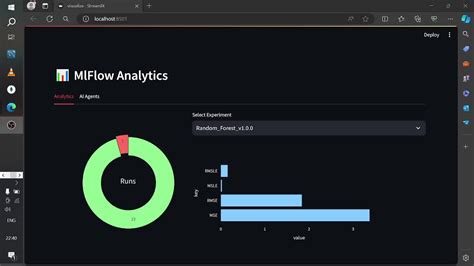 Saiprasad Toshatwad On Linkedin Mlflow Llms Genai
