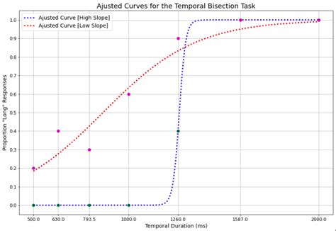 github m v arruda temporal bisection task this is the script used to analise the temporal
