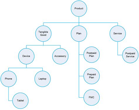Proof Of Concept Solution Based On Oracle Commerce Platform 1datagroup