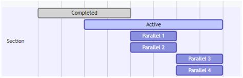 Mermaid On Npm Libraries Io