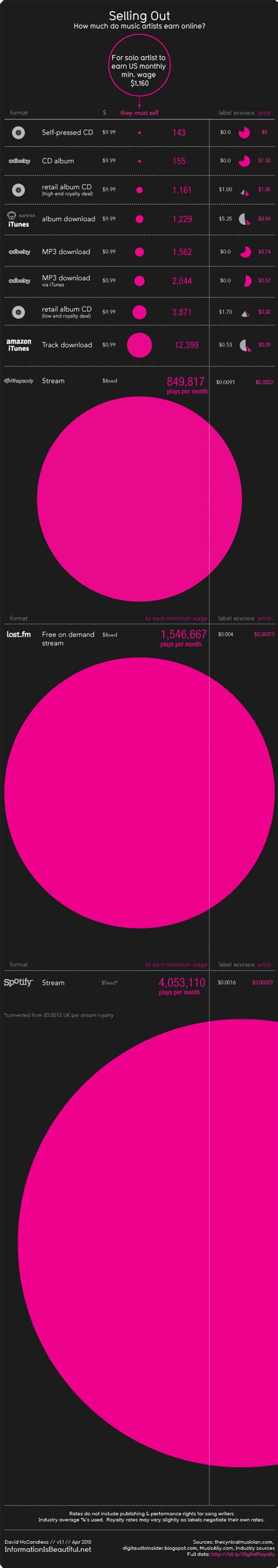 Visualisation Insights 6 Data Journalist And Information Designer