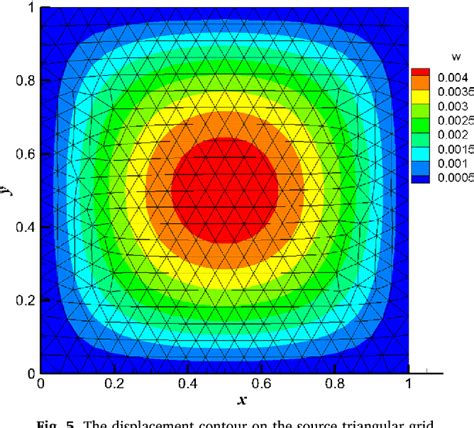 Figure 1 From Non Matching Meshes Data Transfer Using Kriging Model And Greedy Algorithm