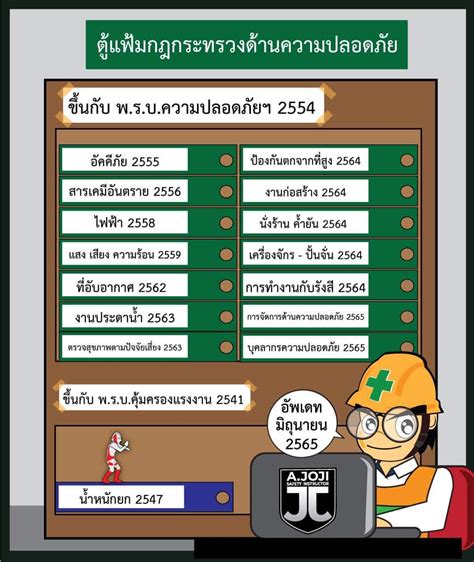 Update อบรม จป กับ อ โจจี้ ภคนนท์ พรหมสุวรรณ Facebook