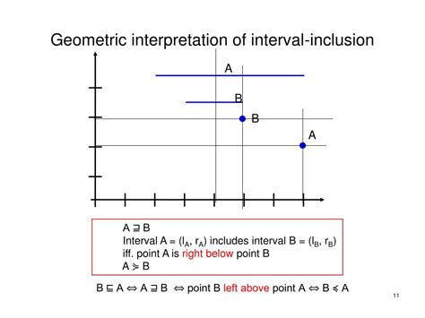 Ppt Geometric Solutions For The Ip Lookup And Packet Classification Problem Powerpoint