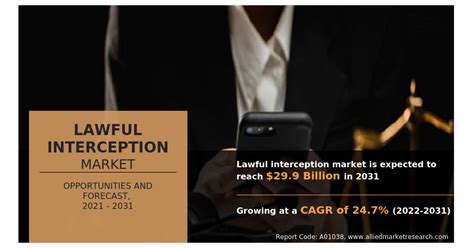 Lawful Interception Market Set To Reach 29 9 Billion Globally By 2031