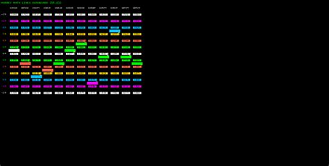 Im Trying To Fix A Dashboard For Nmc And Make It Compatible With Mt4 Builds Mql4 And