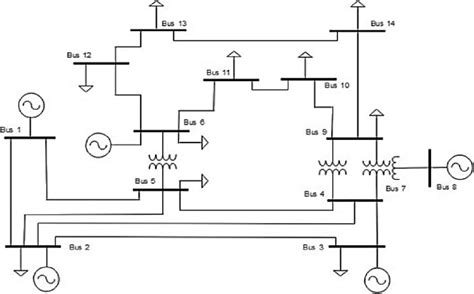 Ieee 14 Bus Network Model Download Scientific Diagram