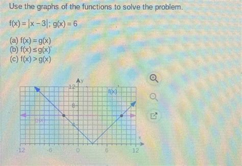 Solved Use The Graphs Of The Functions To Solve The Problem Chegg Com