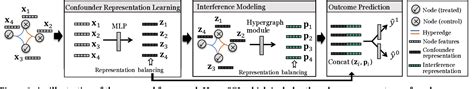 Figure 2 From Learning Causal Effects On Hypergraphs Semantic Scholar